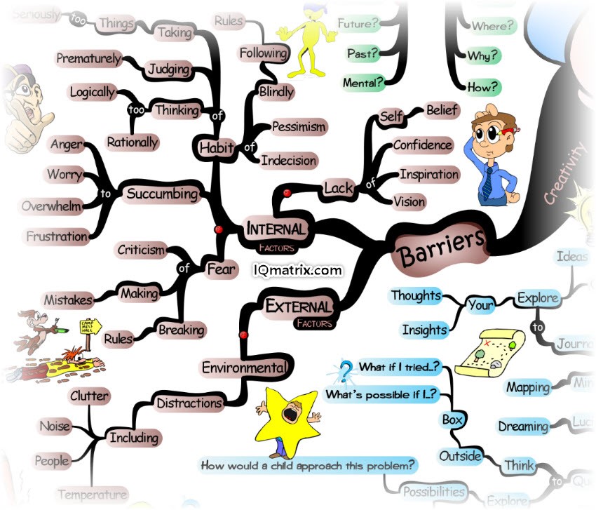 creative-thinking-activities-for-elementary-students-creative-thinking